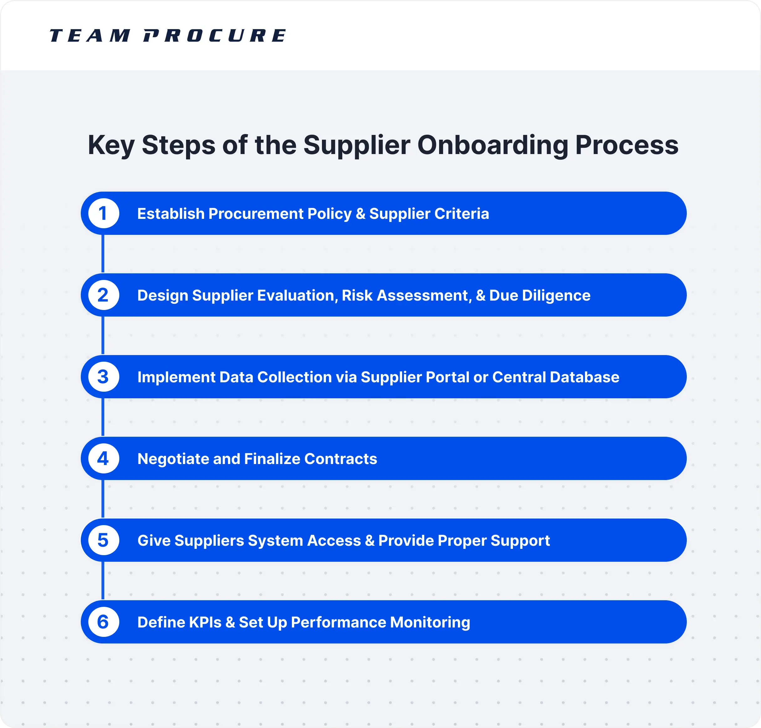 6 Steps for Compliant Supplier Onboarding